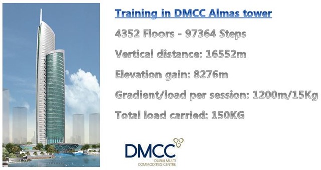 Training in the Almas Tower – DMCC | Unlimited Potential, Up to 8000m